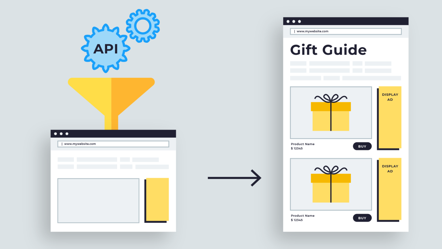 Link Generation, Automation & Content Discovery - Trackonomics